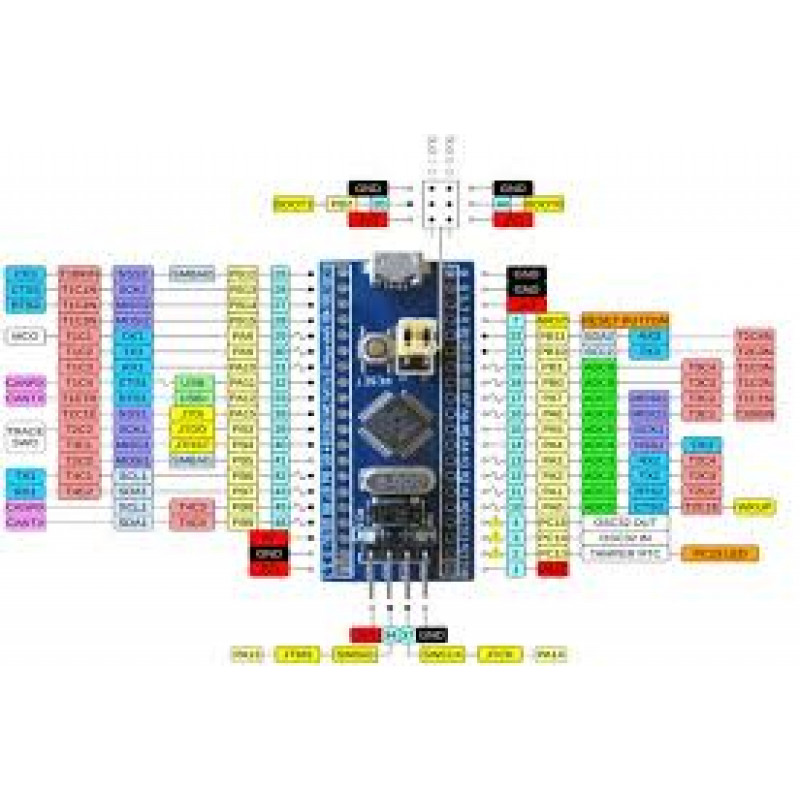 ARM STM32 Arduino IDE kompatible