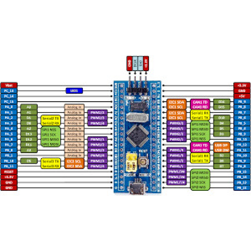 ARM STM32 Arduino IDE kompatible